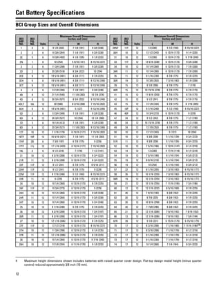 One safe source 2015 2016 parts catalog | PDF | Consumer Electronics ...