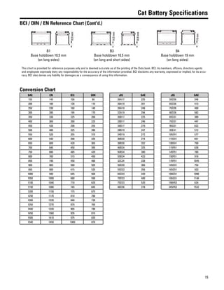 One safe source 2015 2016 parts catalog | PDF