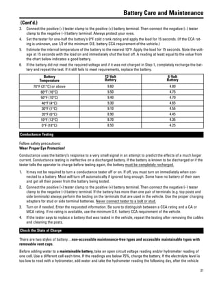 One safe source 2015 2016 parts catalog | PDF
