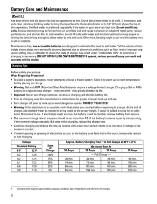One safe source 2015 2016 parts catalog | PDF