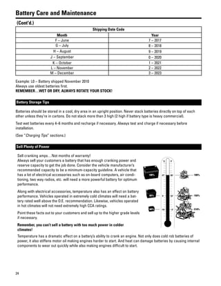 One safe source 2015 2016 parts catalog | PDF