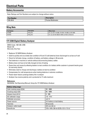One safe source 2015 2016 parts catalog | PDF