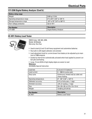 One safe source 2015 2016 parts catalog | PDF