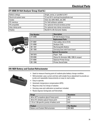 One safe source 2015 2016 parts catalog | PDF