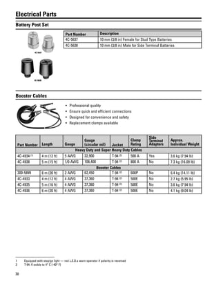 One safe source 2015 2016 parts catalog | PDF