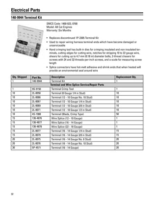 One safe source 2015 2016 parts catalog | PDF