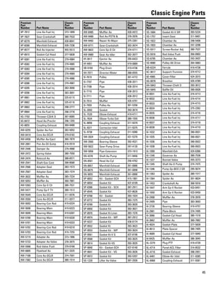 One safe source 2015 2016 parts catalog | PDF