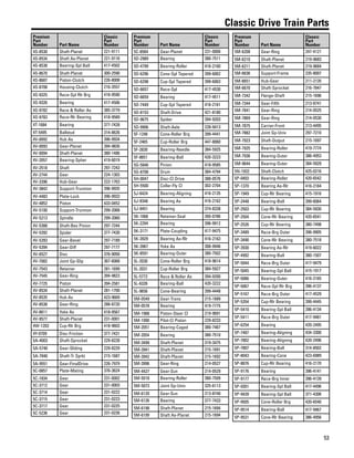 One safe source 2015 2016 parts catalog | PDF