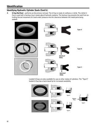 One safe source 2015 2016 parts catalog | PDF