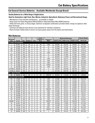 One safe source 2015 2016 parts catalog | PDF