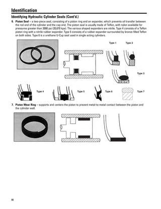 One safe source 2015 2016 parts catalog | PDF