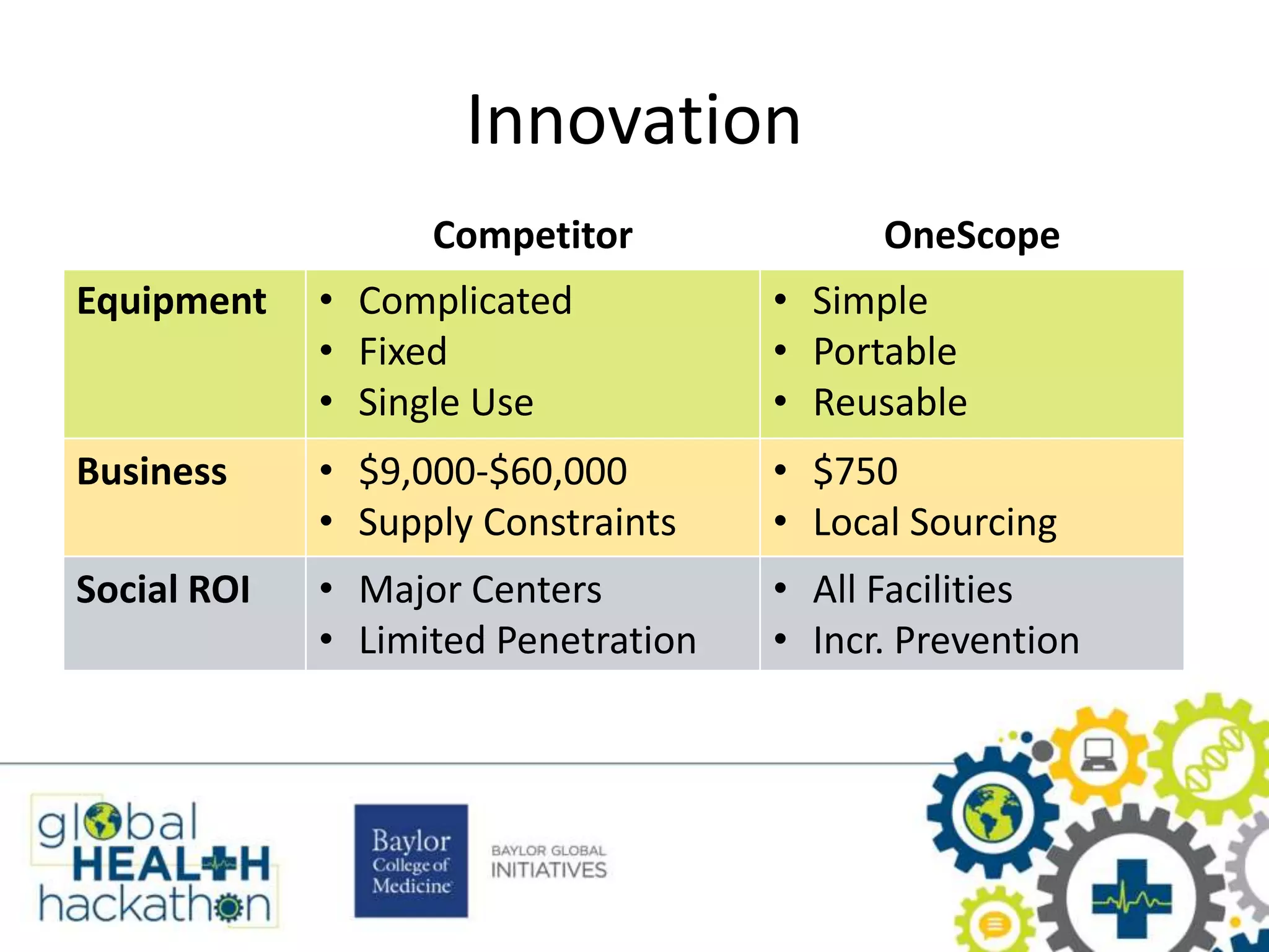 OneScope - Global Health Hackathon - Baylor College of Medicine | PPT