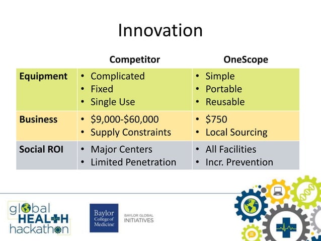 OneScope - Global Health Hackathon - Baylor College of Medicine | PPT