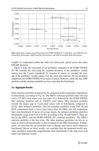On ESG Portfolio Construction construction, A Multi-Objective | PDF