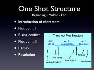 One Shot Short Introduction | PPT