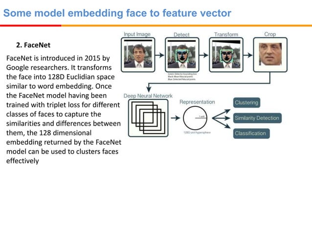 One shot learning | PPTX | Computing | Technology & Computing