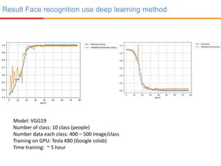 One shot learning | PPTX