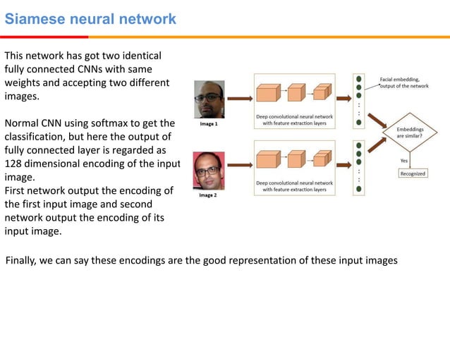 One shot learning | PPTX | Computing | Technology & Computing