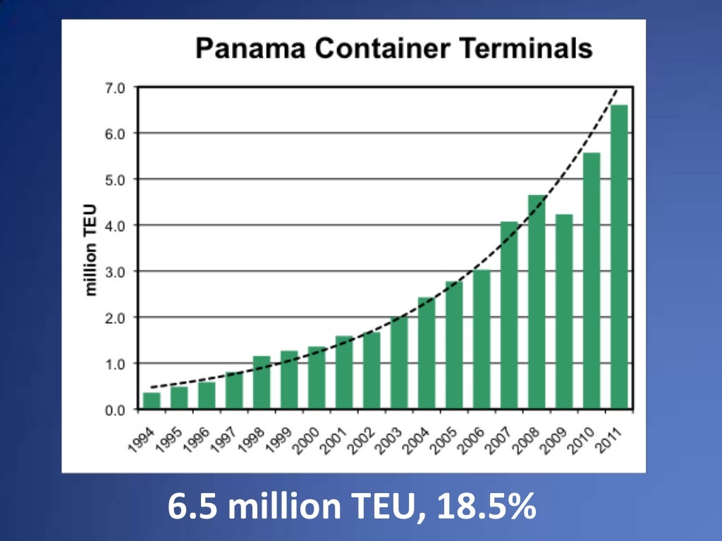 The Panama Canal Expansion: Potential Impact on Logistic and Supply C…