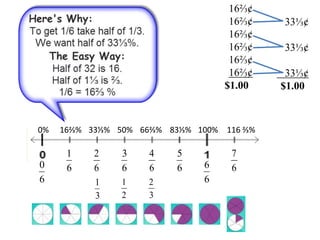 One Sixth is 16⅔ Percent | PPTX