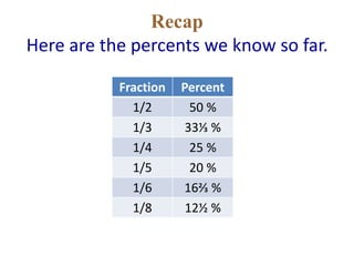 One Sixth is 16⅔ Percent | PPTX