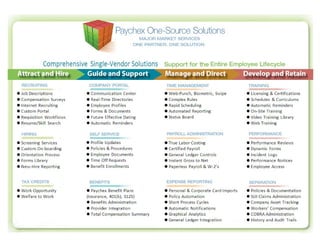 One Source Employee Lifecycle | PDF