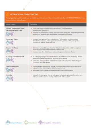 ONESOURCE Global Trade | PDF