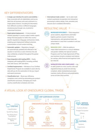 ONESOURCE Global Trade | PDF