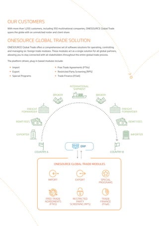ONESOURCE Global Trade | PDF