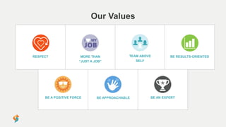 OneSpace Company Mission & Values | PPTX