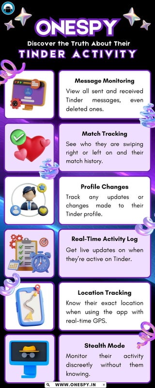 Uncover the Truth About Their Tinder Activity with ONESPY! | PDF