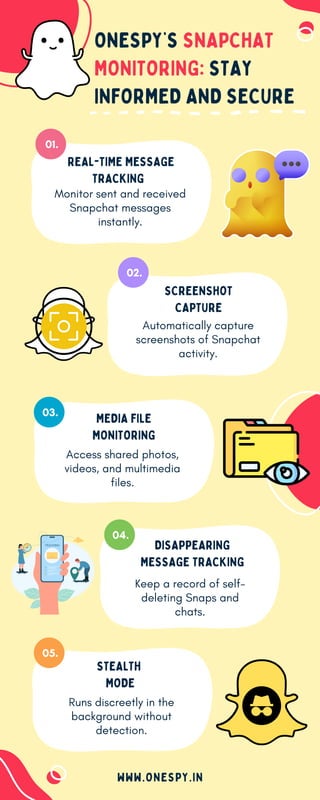 OneSpy’s Snapchat Monitoring Stay Informed & Secure.pdf