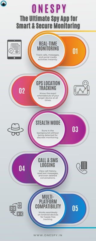 ONESPY The Ultimate Spy App for Smart & Secure Monitoring.pdf