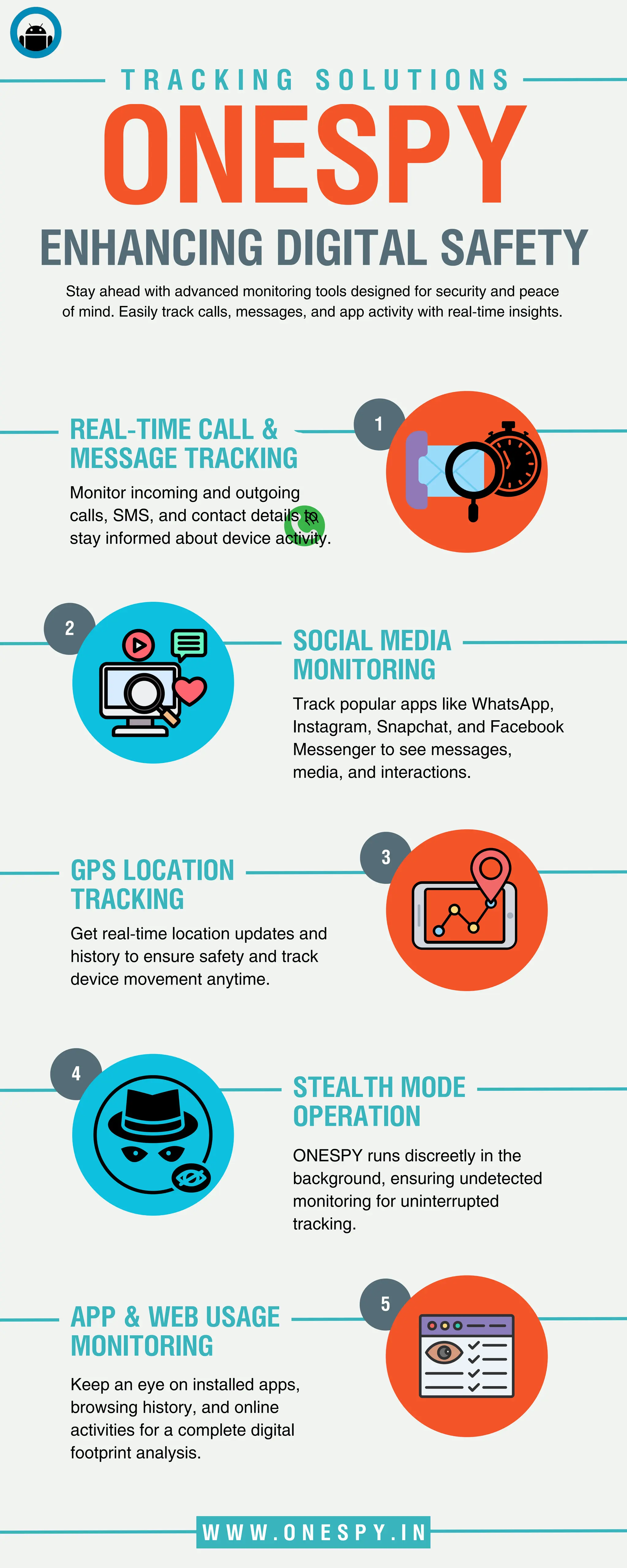 ONESPY Tracking Solutions – Enhancing Digital Safety | PDF