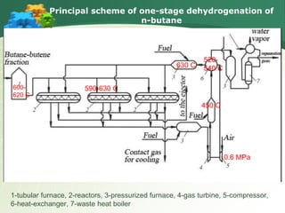 One stage dehydrogenation of n-butane (2) (1).pptx