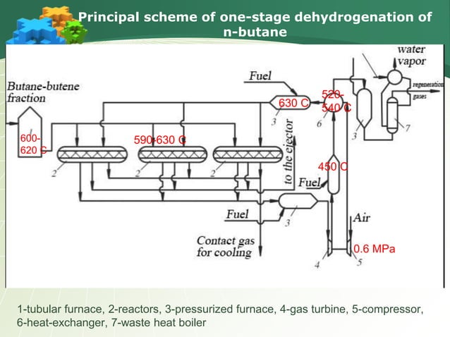 One stage dehydrogenation of n-butane (2) (1).pptx