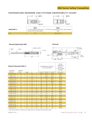 Safety Transmitters for Temperature and Pressure | PDF