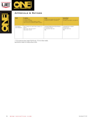 Safety Transmitters for Temperature and Pressure | PDF