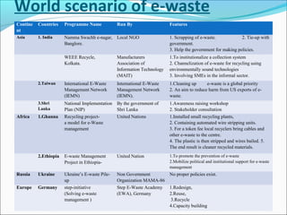 One step towards_e-_waste_management_–_the | POT