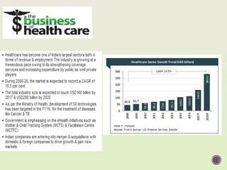 One stop health | PPTX