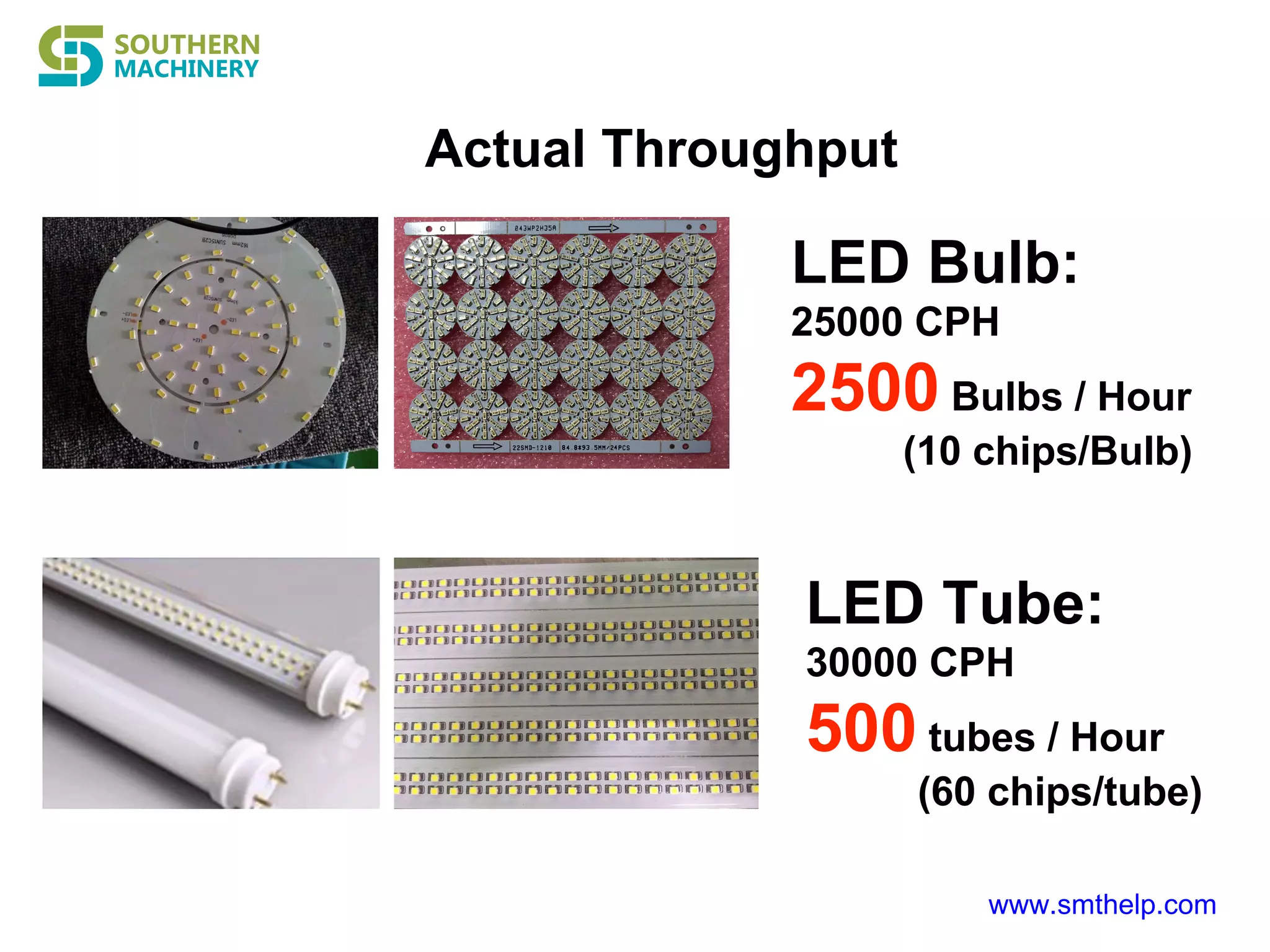 One stop led smt solutions for led lights | PDF | Home Appliances ...