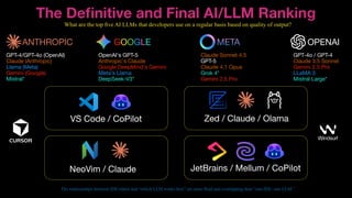 One String, Many Prompts: AI Code Generation | PDF