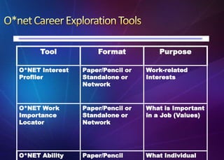 O*net Career Management Tool | PPTX