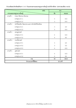 รูปแบบข้อสอบ O-Net54 | PDF