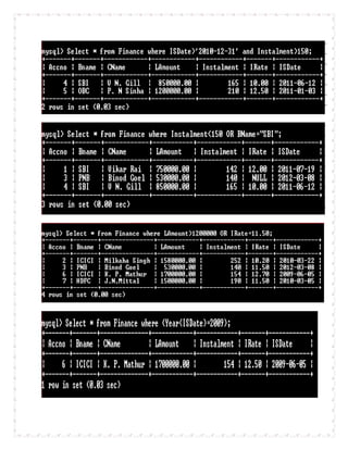 One table MySQL queries | DOCX