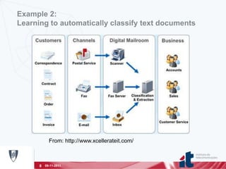 Machine Learning: Learning with data | PPT