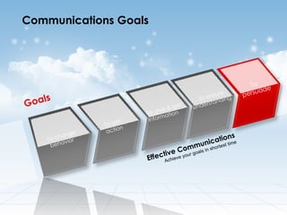 7 Principles of Communications | PPT
