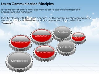 7 Principles of Communications | PPT