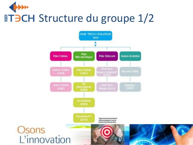 groupe Onetech