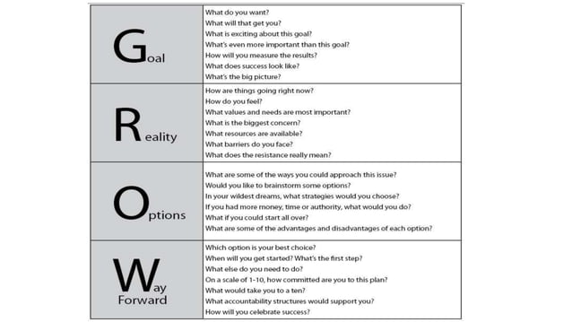 One thought on grow psychology model by Shravan Shetty | PPTX